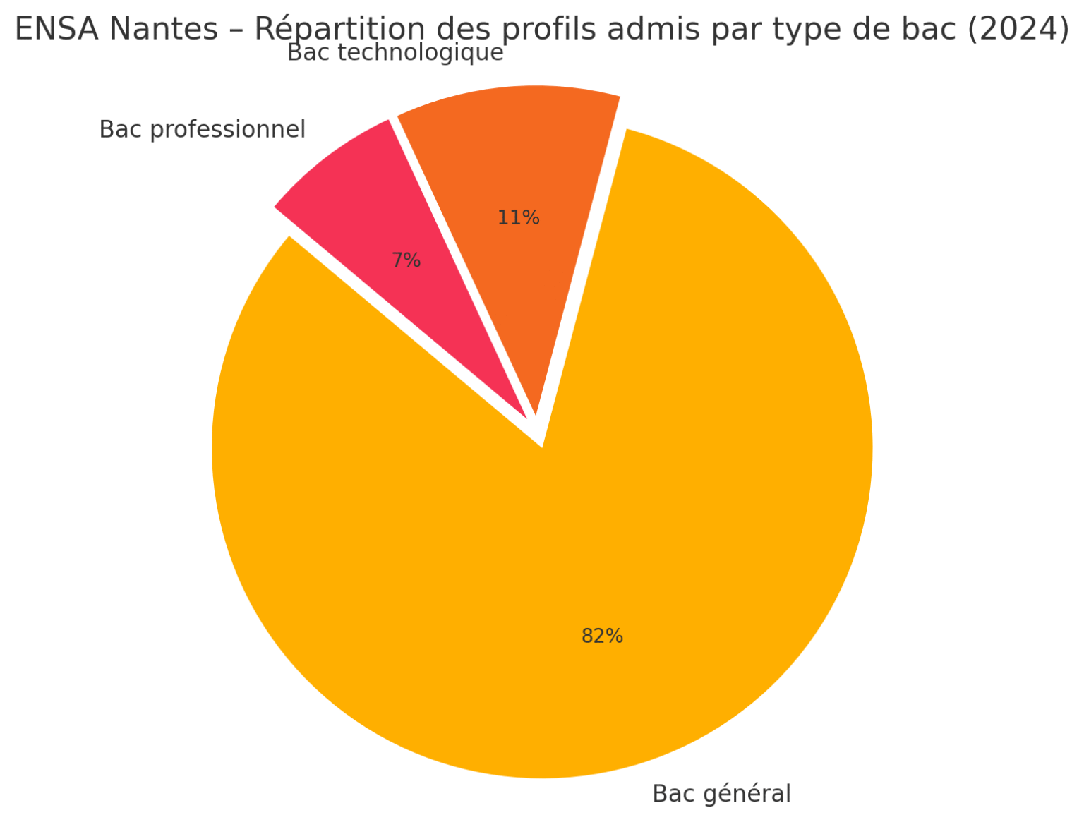 ENSA Nantes : guide 2025 pour réussir son admission - Pantheon Architecture